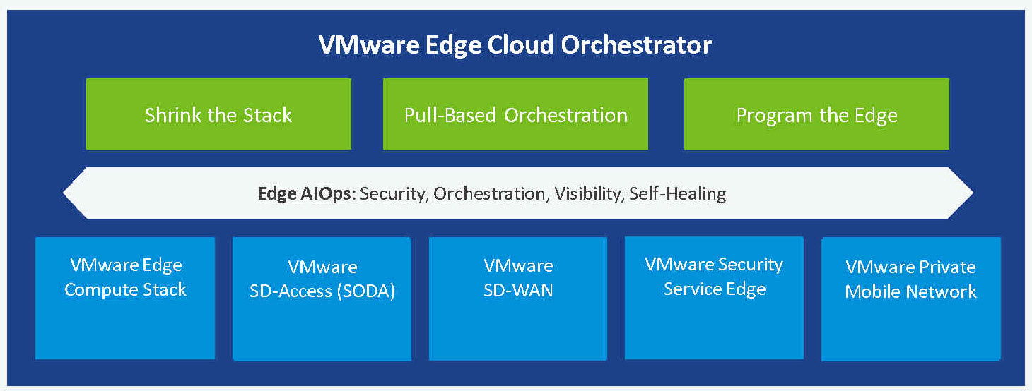VMware repackages cloud offerings as part of a campaign to simplify ...