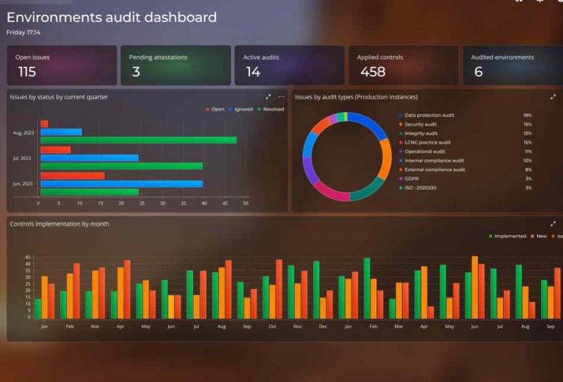 Creatio completes composable overhaul of its no-code platform ...