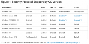 It's the end of the line for outdated internet encryption protocols ...