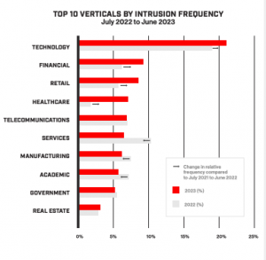 CrowdStrike adds new cybersecurity protective tools - and Bionic.ai ...