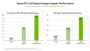 Nvidia claims first place in MLCommon's first benchmarks for LLM ...