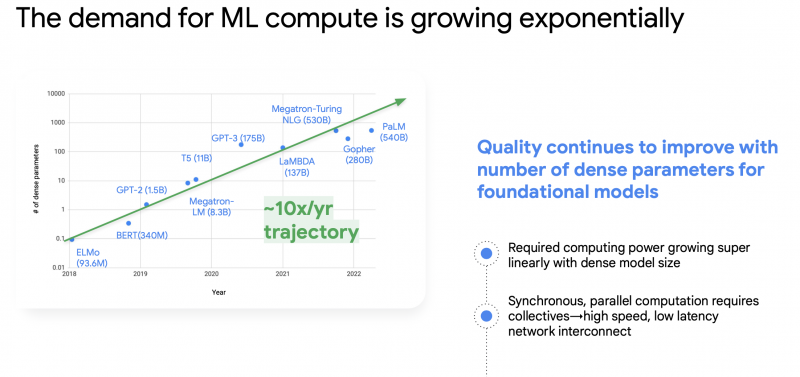 Arm's IPO rockets, gen AI explodes computing and Salesforce spotlights ...