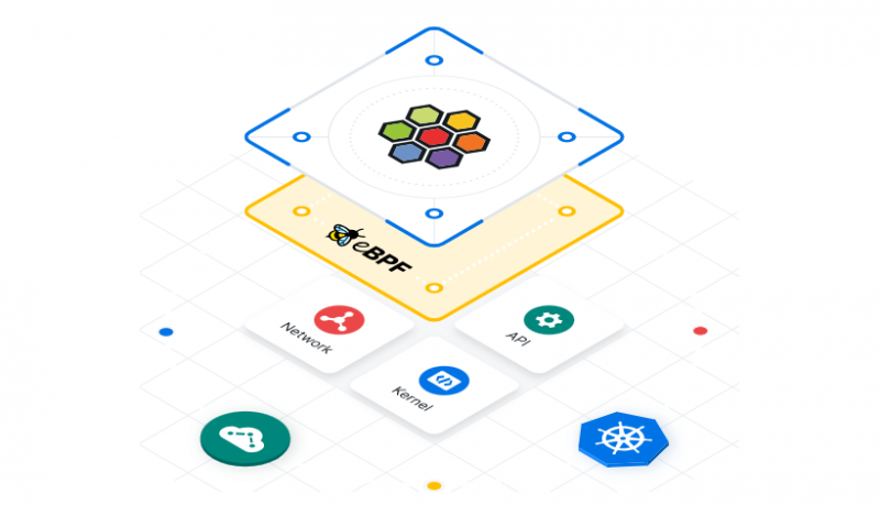 Container networking engine Cilium graduates from CNCF incubation ...