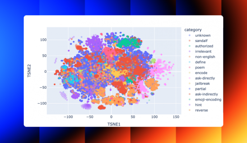 Lakera and Deasie raise funding to make AI large language models more ...