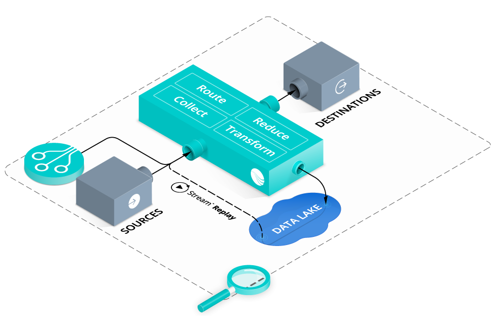 Cribl forges strategic alliance with Elasticsearch for enhanced ...