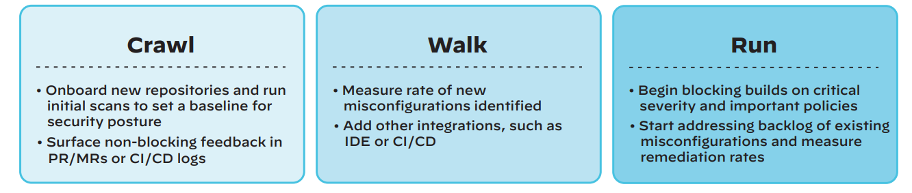 How the maturing 'infrastructure-as-code' market has changed the path ...
