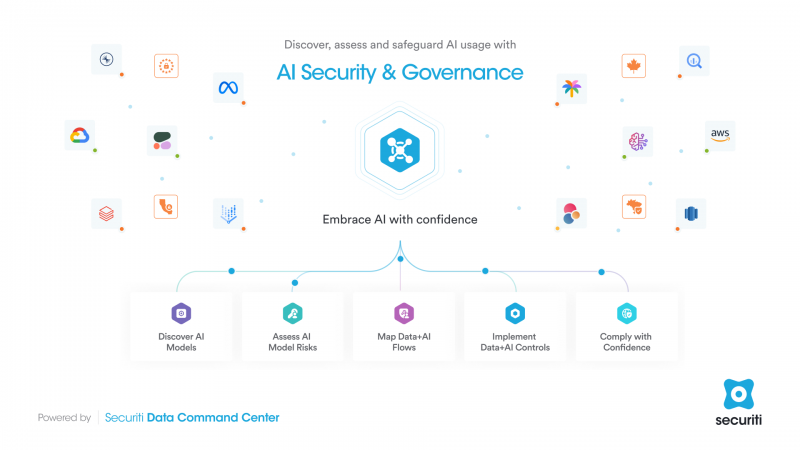 New 'AI Governance' solution from Securiti aims to streamline AI model ...