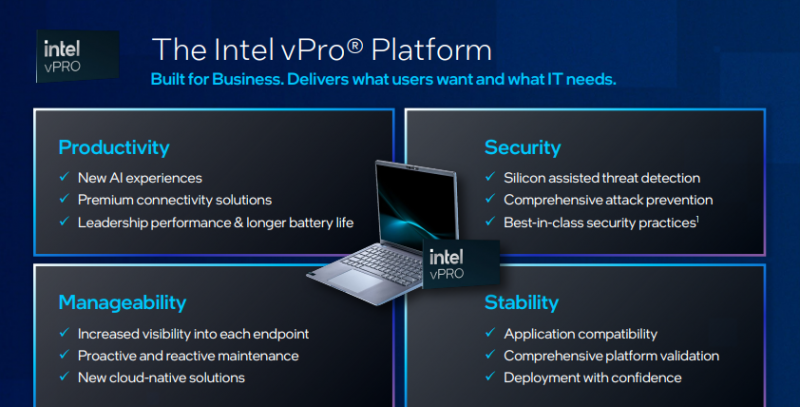 Intel's new Intel vPro platform to power the next generation of AI PCs ...