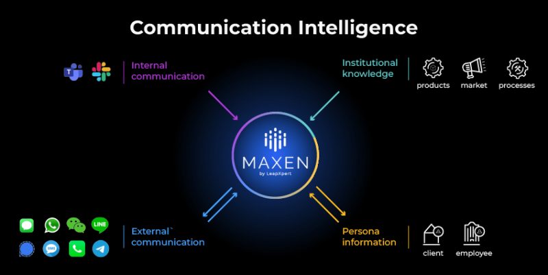 LeapXpert introduces 'Maxen' to transform client relationships with AI ...