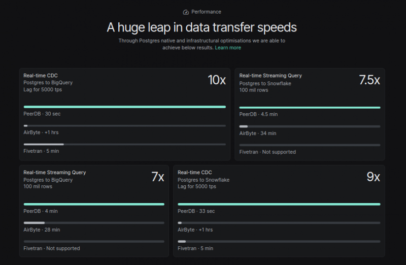 PeerDB raises $3.6M to accelerate PostgreSQL data movement - SiliconANGLE