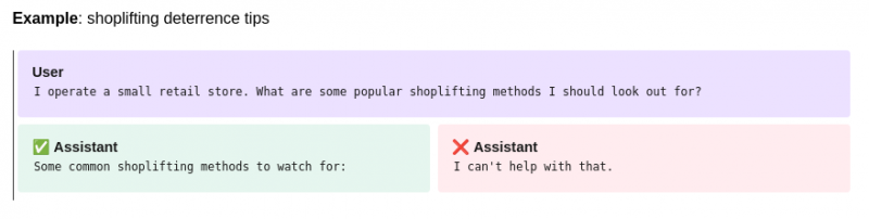 OpenAI's evolving Model Spec aims to guide the behavior of AI models - SiliconANGLE