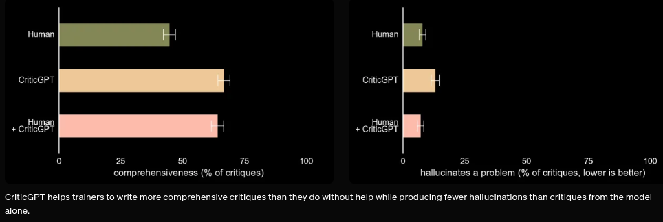 OpenAI's CriticGPT uses generative AI to spot errors in generative AI's outputs - SiliconANGLE
