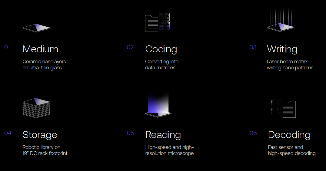Cerabyte launches prototype ceramic-based data storage tech for low ...