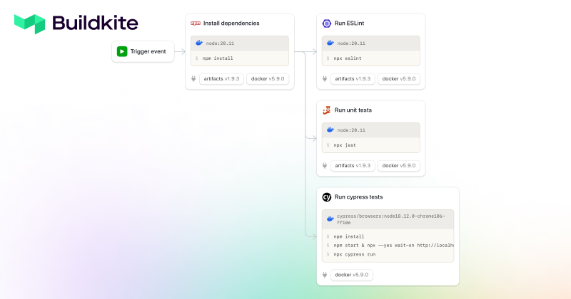 Buildkite launches Scale-Out Delivery Platform to address software delivery bottlenecks ...