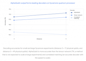 Google DeepMind's AlphaQubit tackles quantum error detection with unprecedented accuracy ...