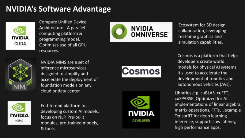 How Nvidia is creating a $1.4T data center market in a decade of AI ...