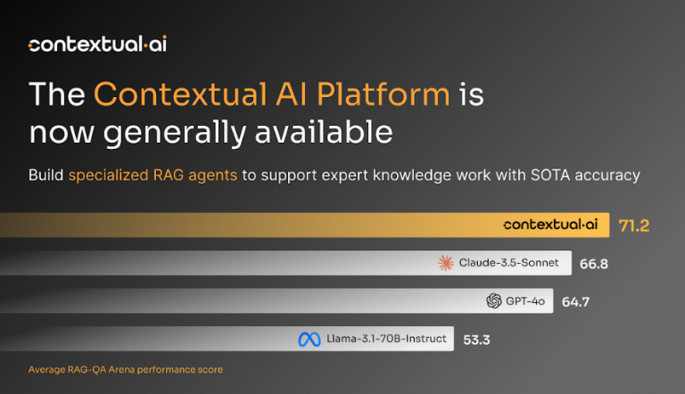 Contextual AI launches RAG 2.0 platform to aid in the development of domain-specific AI agents ...