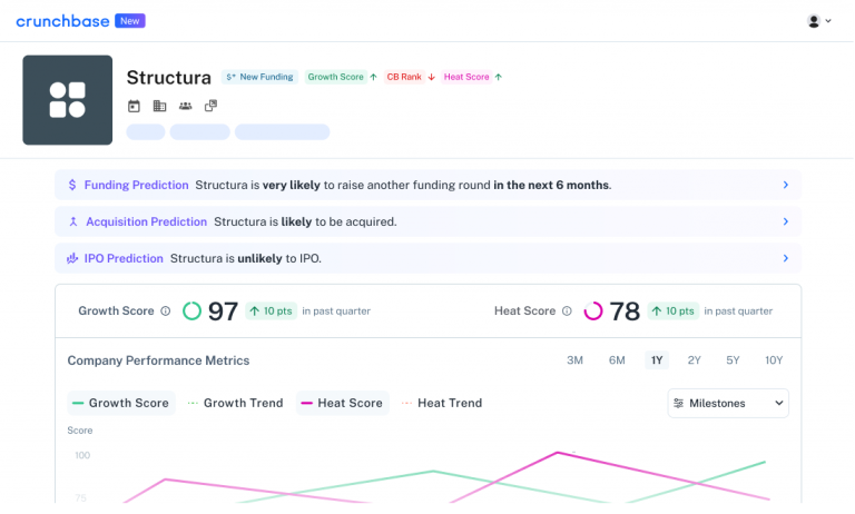 Crunchbase relaunches as an AI-powered platform for predictive market ...