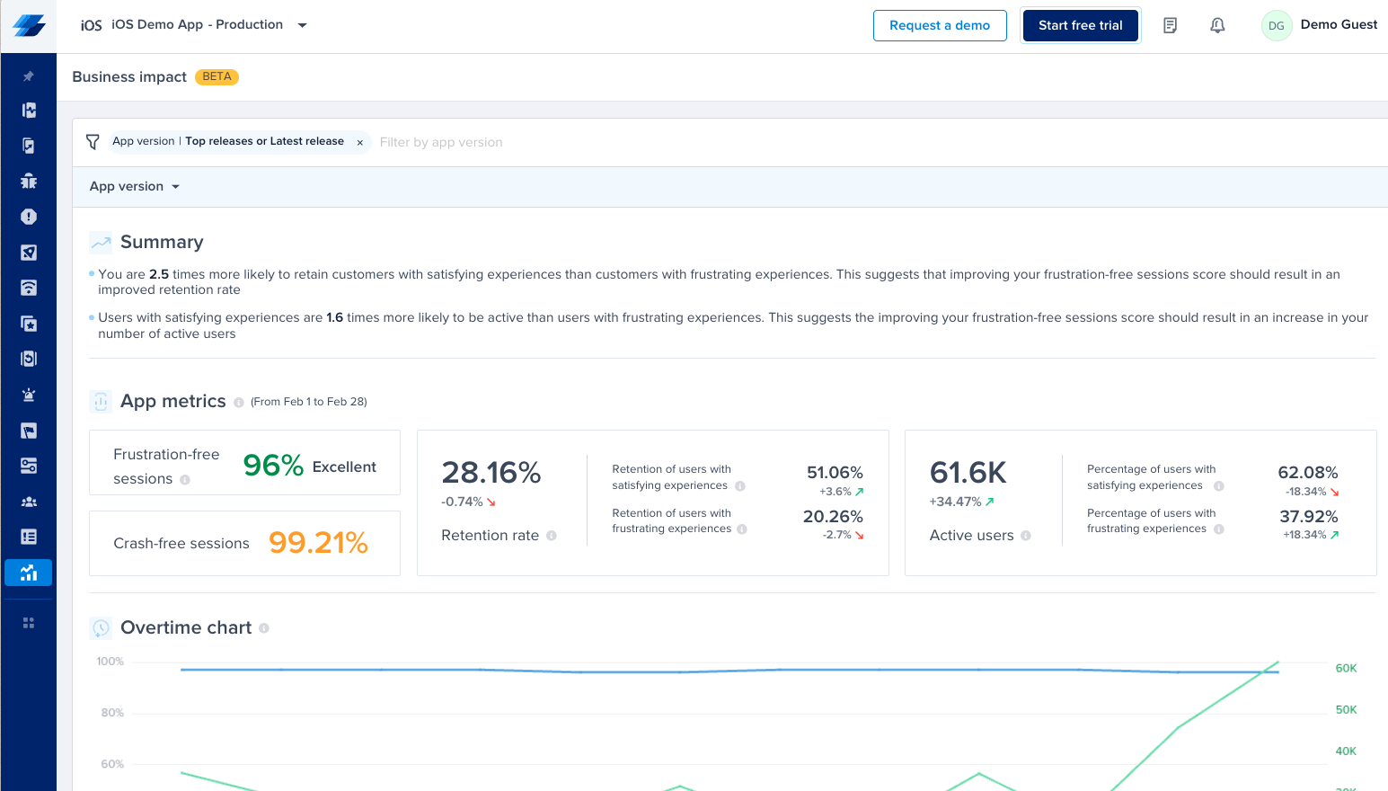 Instabug launches AI tools to enhance mobile app experience and ...