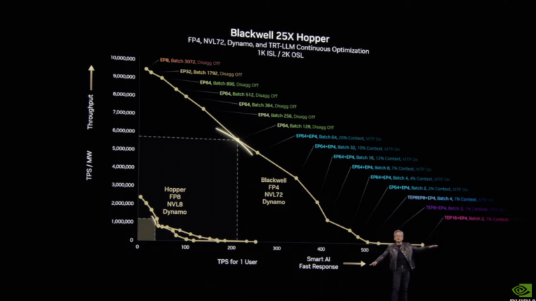 The key takeaways from Nvidia CEO Jensen Huang's GTC keynote - SiliconANGLE