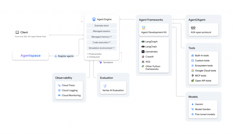 Google rolls out updates for building multi-agent AI ecosystems ...