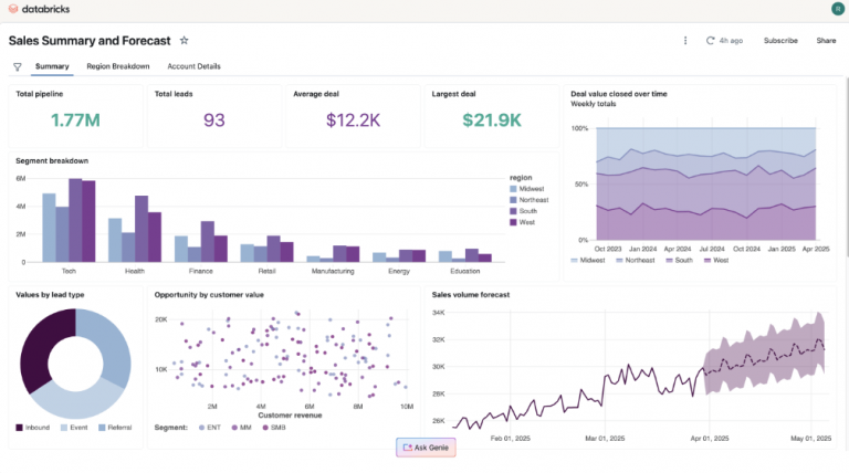 Databricks brings data insights to every business worker with AI ...