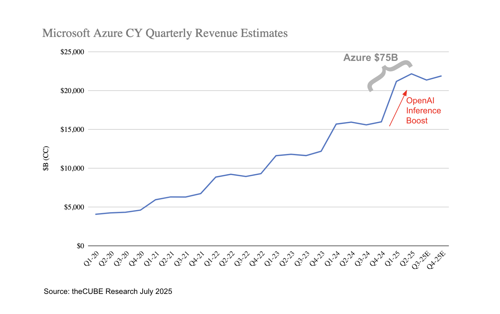 Microsoft earnings: Turning up the heat with Azure, AI and the data ...