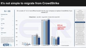 From product to platform: How CrowdStrike navigates to durable growth ...