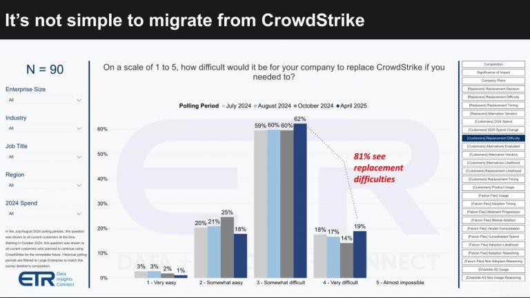From product to platform: How CrowdStrike navigates to durable growth ...