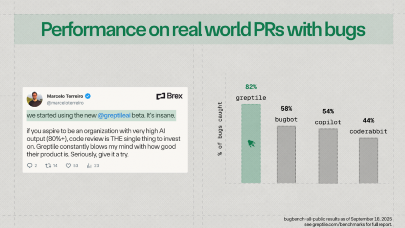 Greptile bags $25M in funding to take on CodeRabbit and Graphite in AI ...