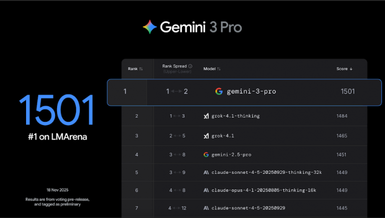 Google's Gemini 3 AI model makes its long-awaited debut, crushing ...