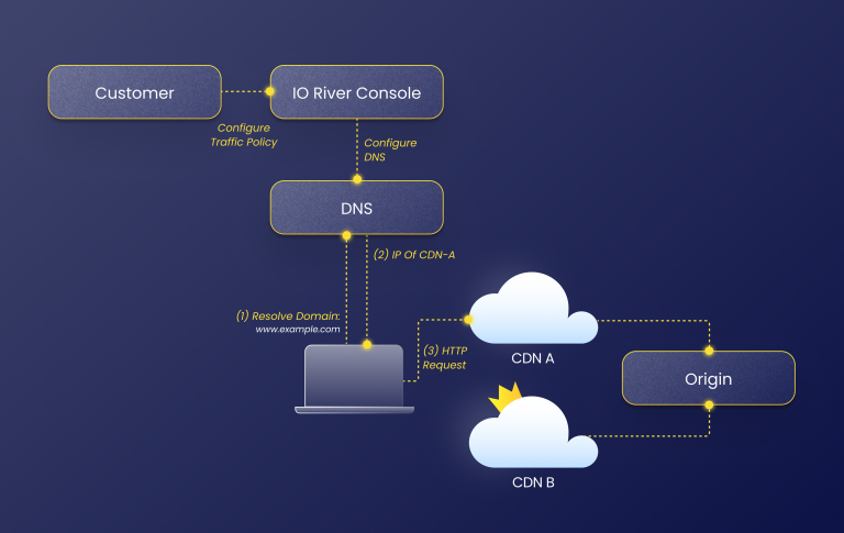IO River raises $20M to decouple edge infrastructure from services - SiliconANGLE
