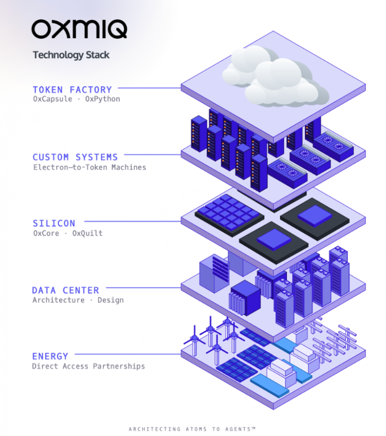 Raja Koduri's Oxmiq Labs raises $35M to lower the design cost of custom ...